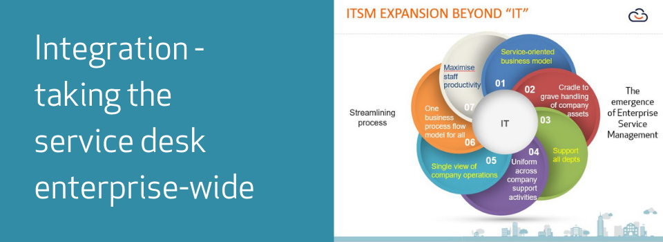 Taking the Service Desk Enterprise-Wide with Integration