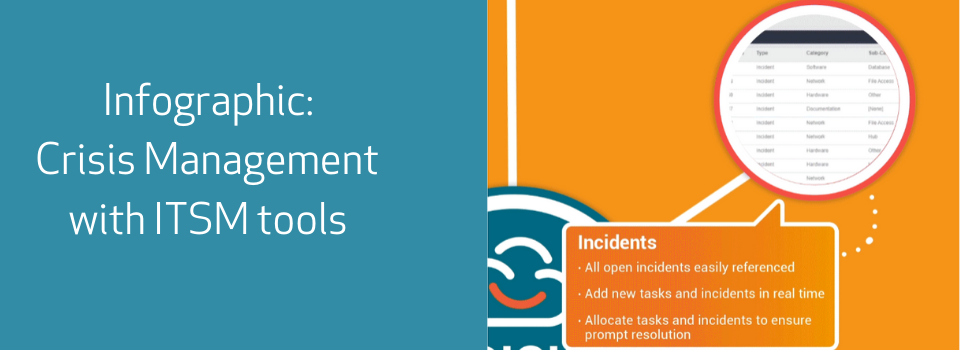 Infographic Examples For Itsm
